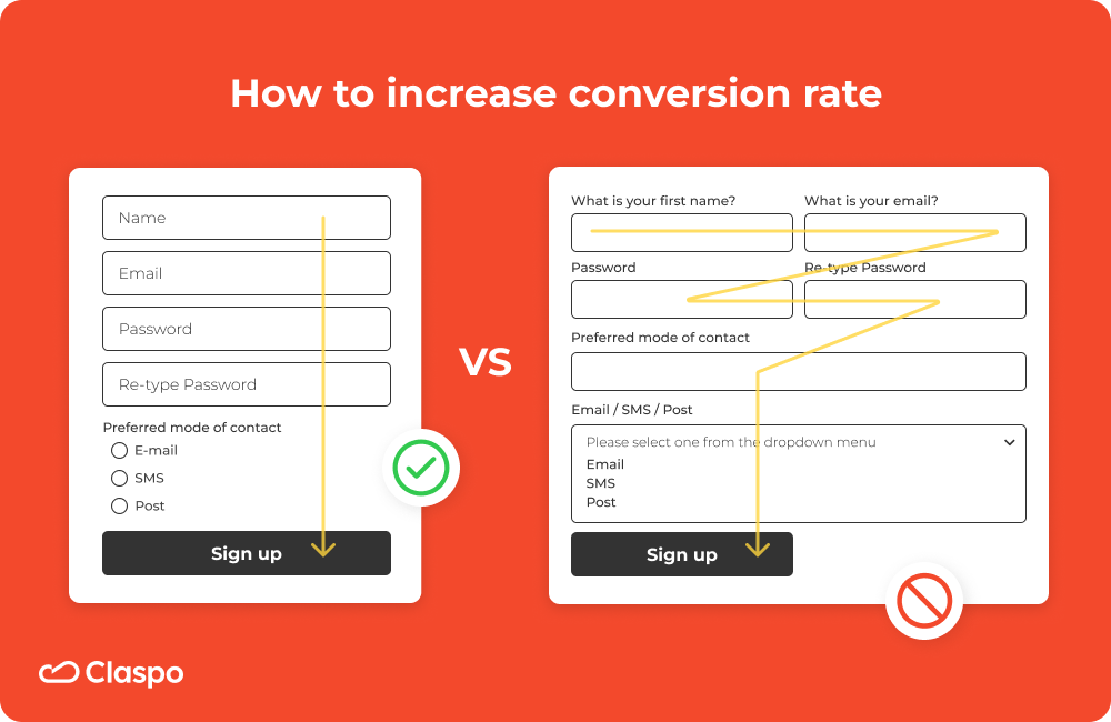 What is Conversion Rate Optimization (CRO): How To Get Started — Claspo.io
